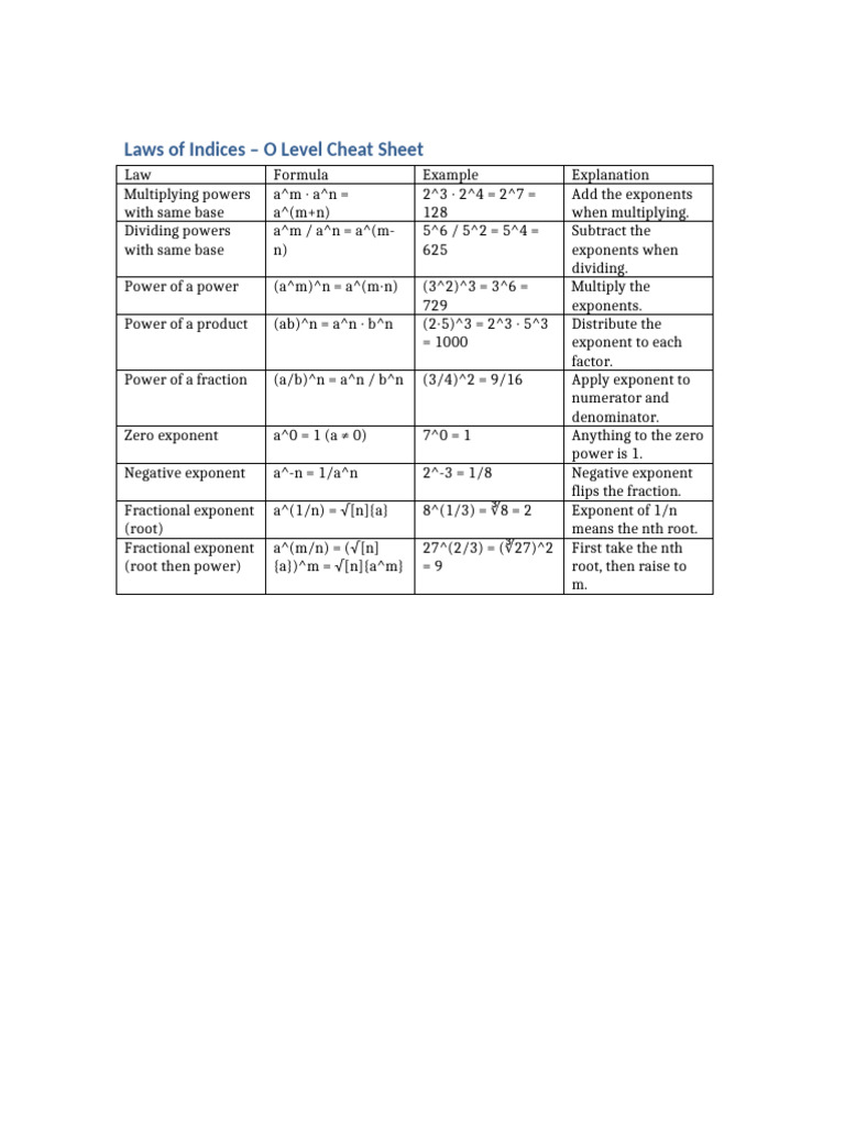 O Level Indices Cheat Sheet | PDF