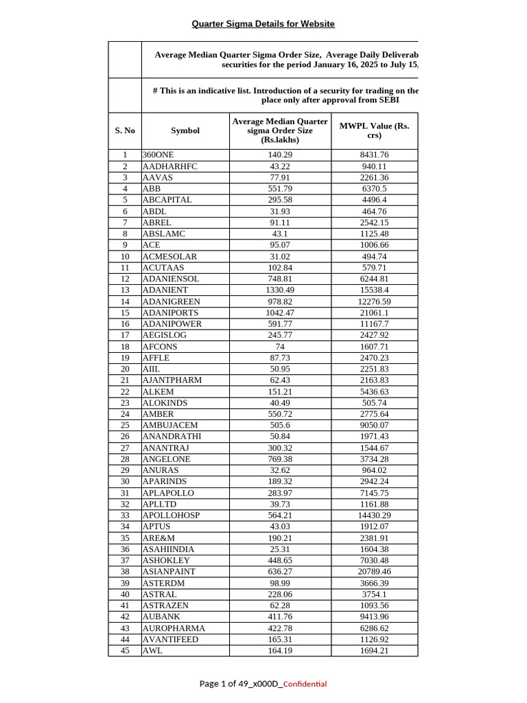 Quarter Sigma Order Size & MWPL Data | PDF