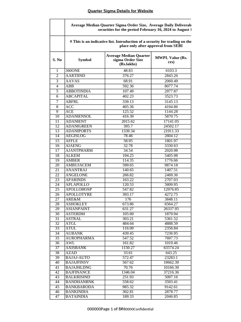 Quarter Sigma Order Size & MWPL Data | PDF