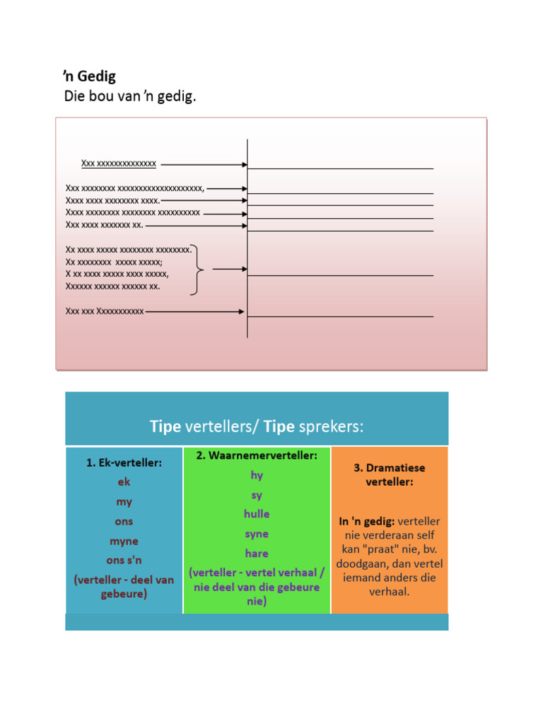 Die Bou Van Gedigte | PDF