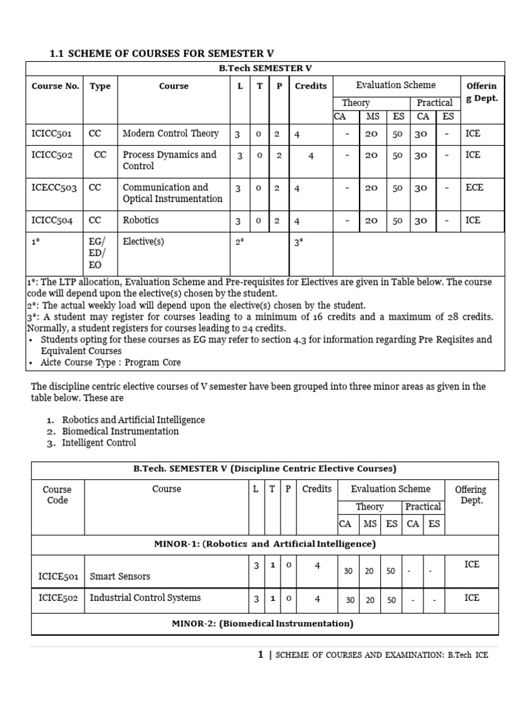 Nep Syllabus | PDF | Optimal Control | Frequency Modulation