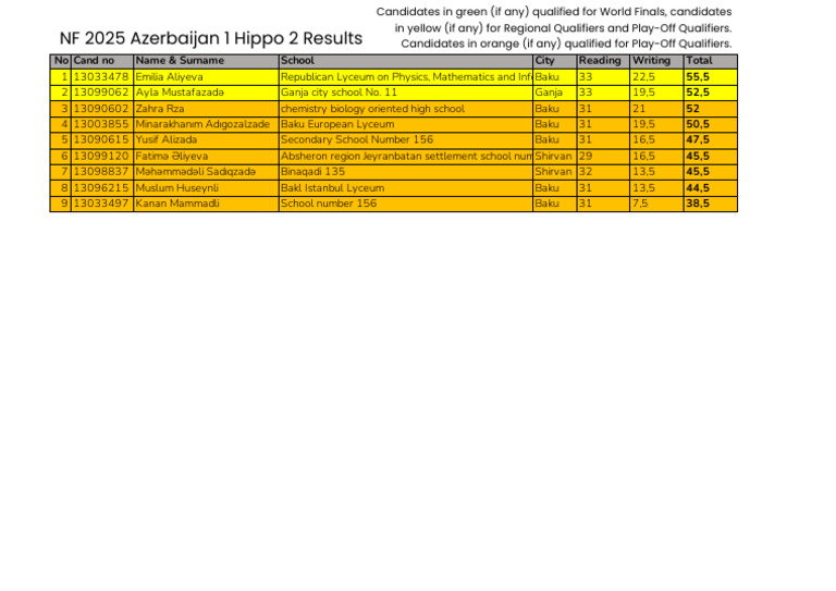 NF 2025 Azerbaijan 1 H2 | PDF