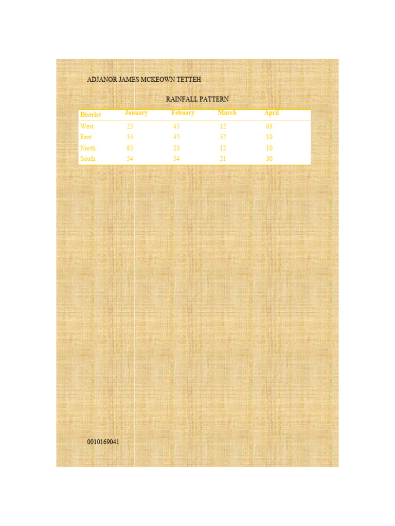 Rainfall Patterns by District Data | PDF