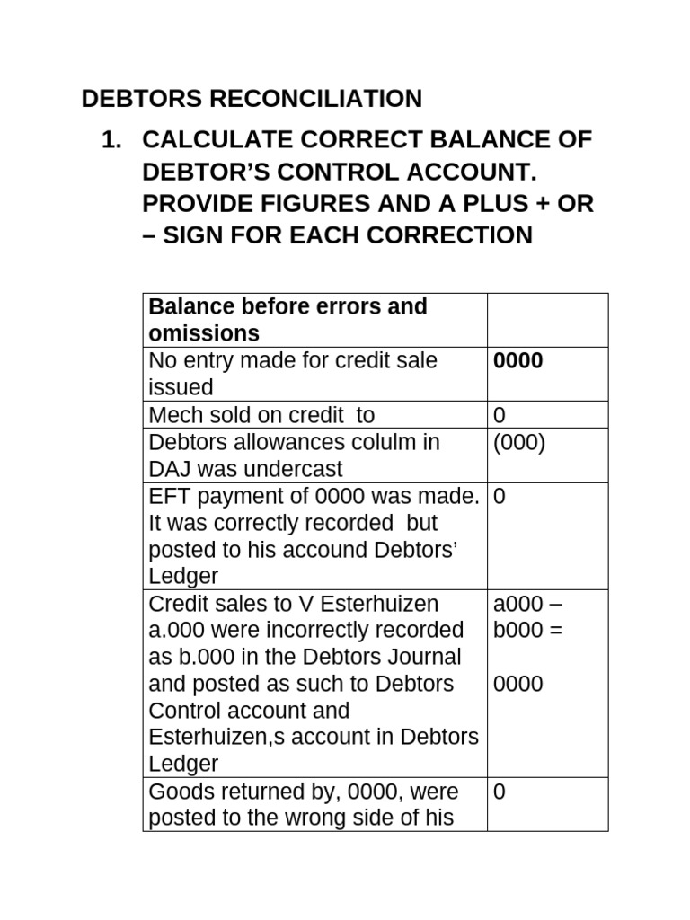 Grade 12 Debtors Reconciliation Guide | PDF | Debits And Credits ...
