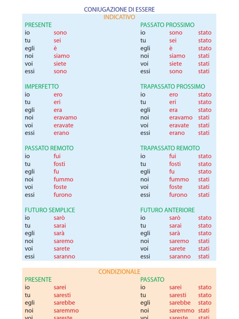Verbi Italiano Coniugazioni | PDF