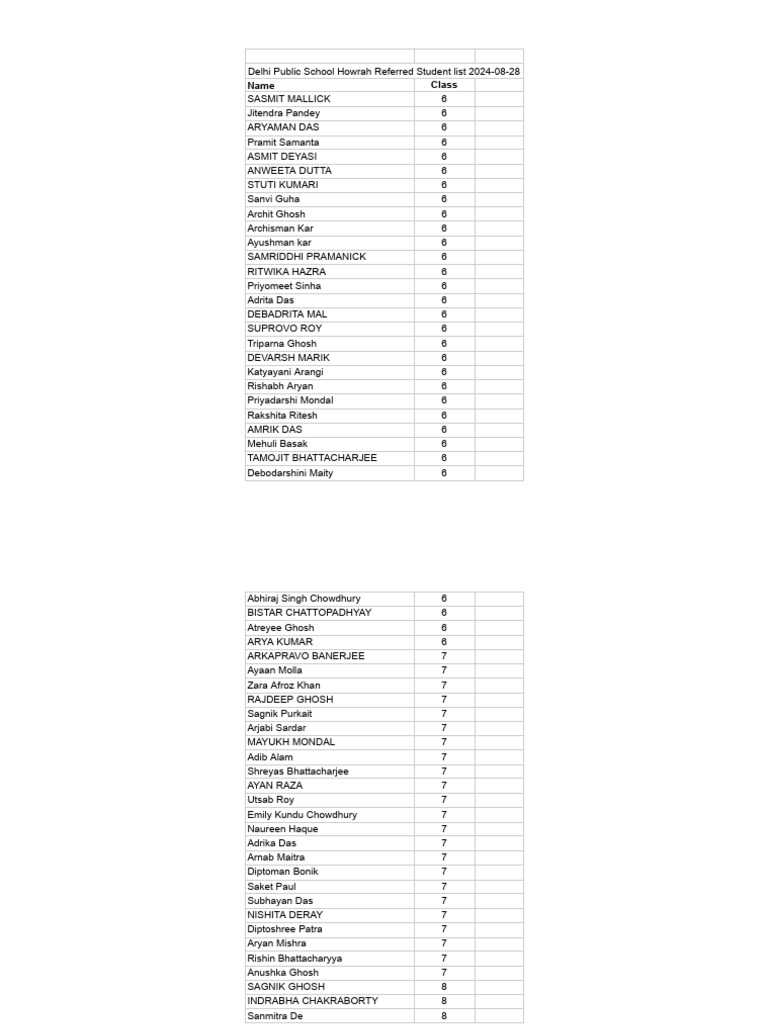 Delhi Public School Howrah 2024 Referred Students | PDF