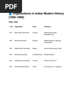 NCM Vs CDM Comparison Class10 | PDF | Activism | British India