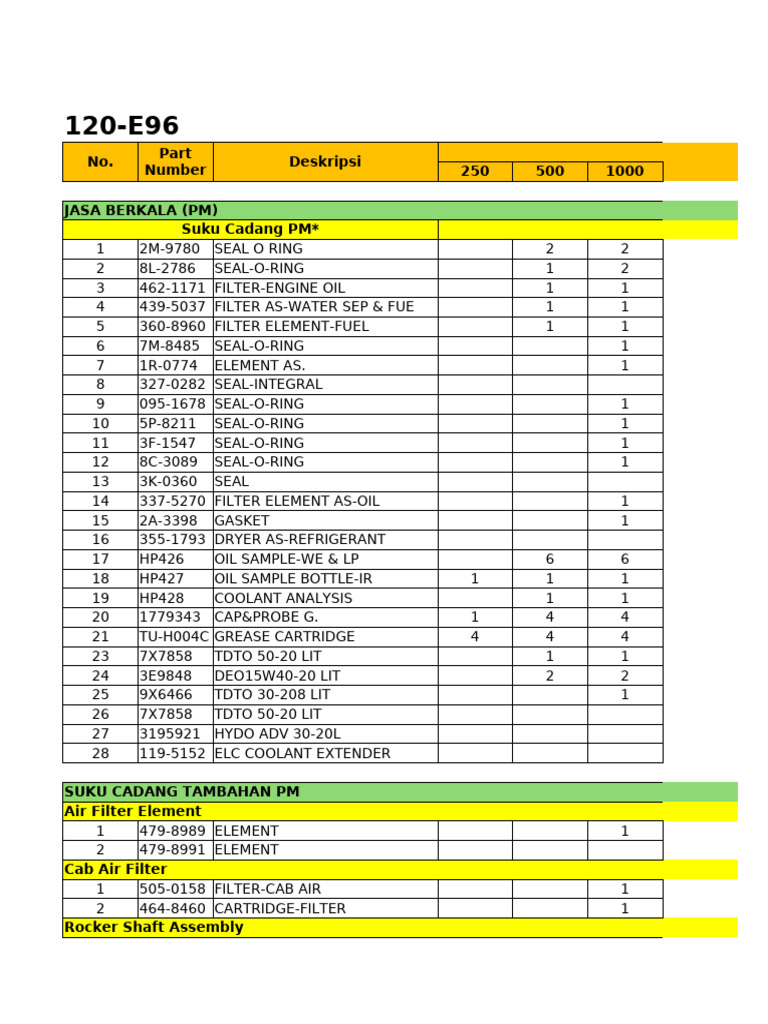 List Parst PM 120 E96 Pt. Sbp-1 | PDF | Engine Technology | Home Appliance