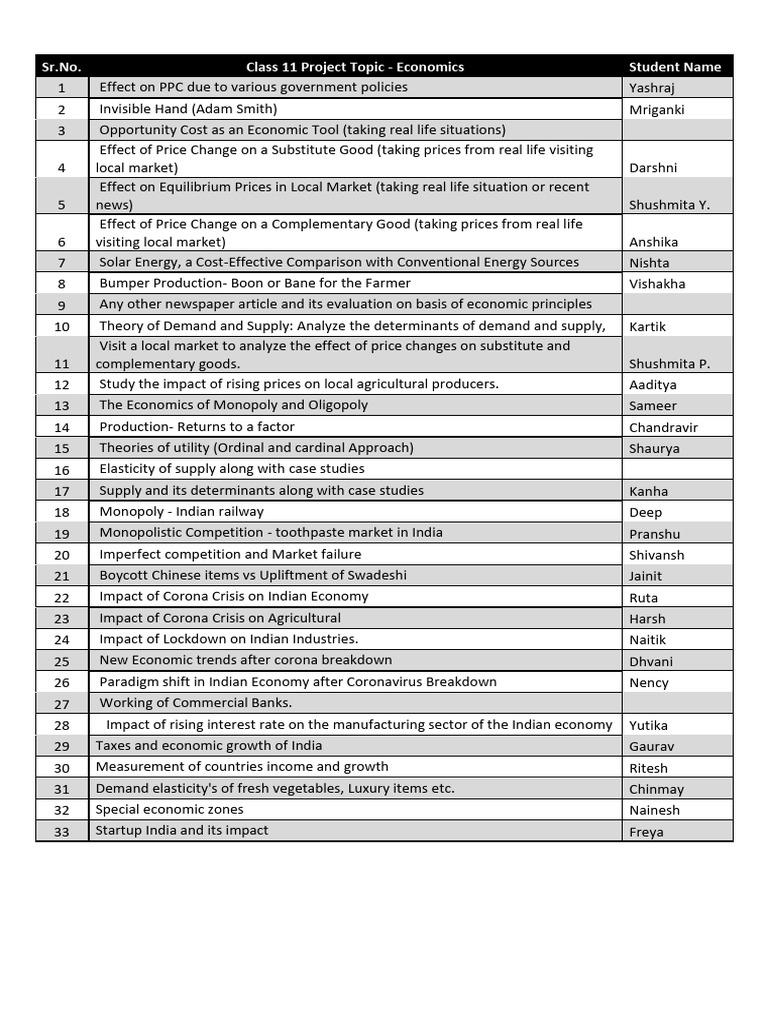 Class 11 Project Topic With Name | PDF | Economics | Prices