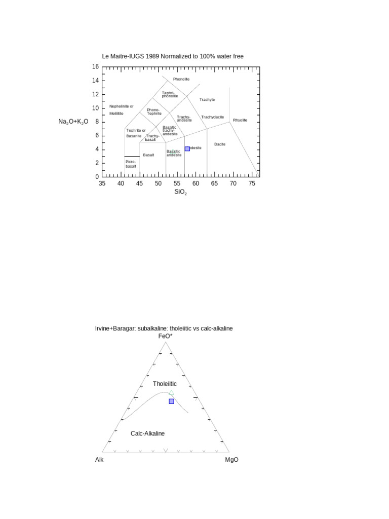 Plotting Diagram | PDF