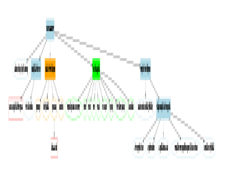 Waste Management Concept Map | PDF