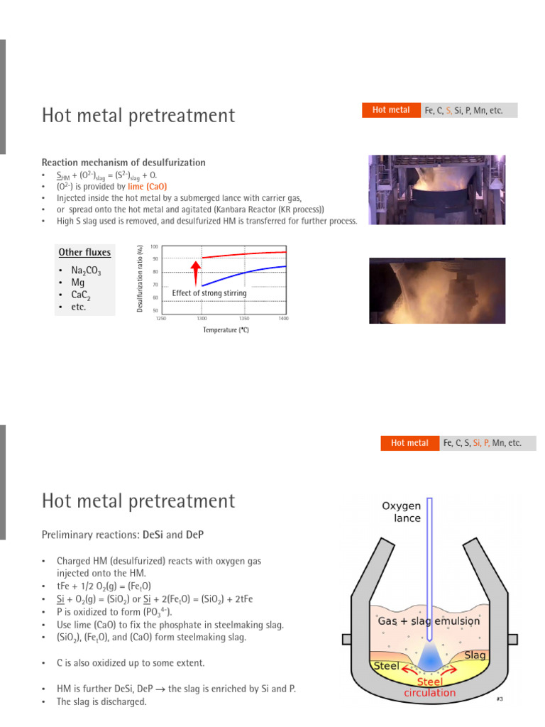 Hot Metal Pretreatment | PDF | Steelmaking | Iron