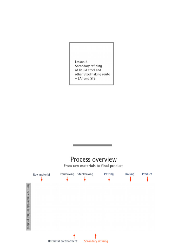Introduction and Secondary Refining | PDF | Steelmaking | Steel