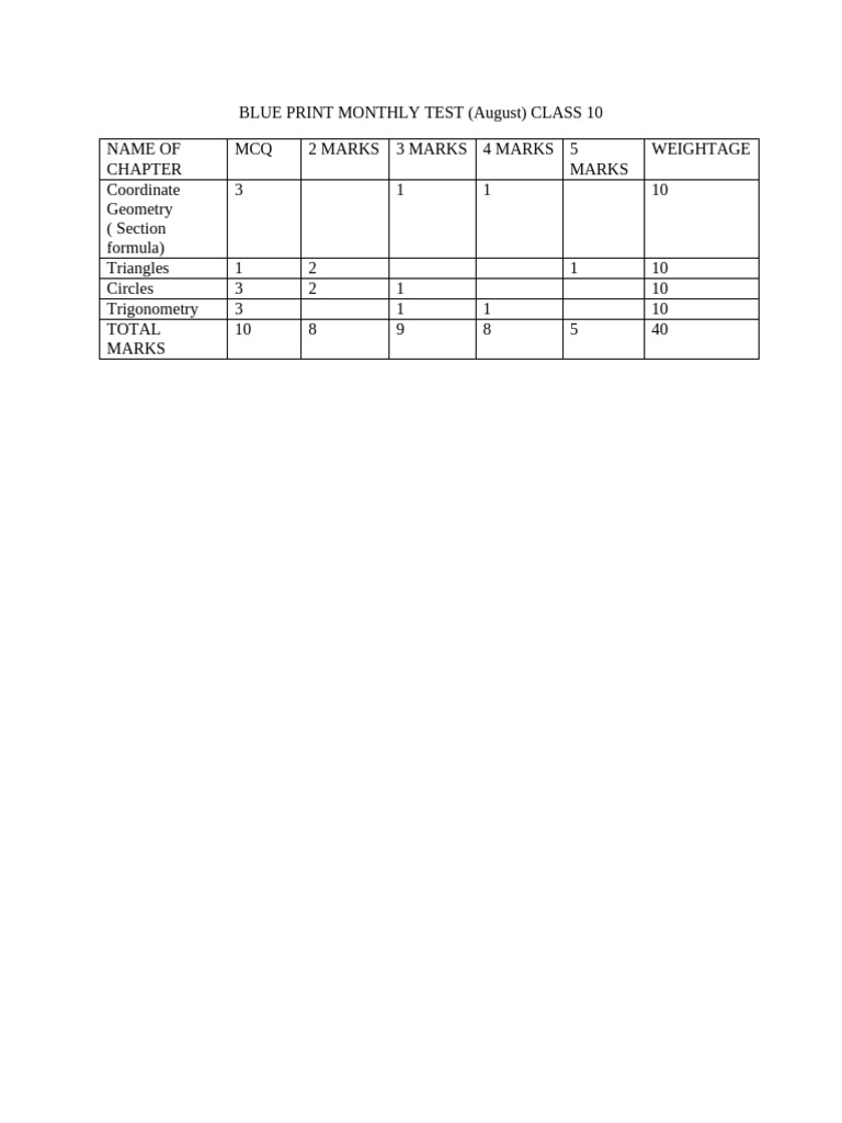 BP (Aug MT) Class 10 | PDF