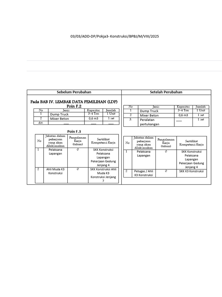 Ba+Addendum+Dok.+Pemilihan | PDF