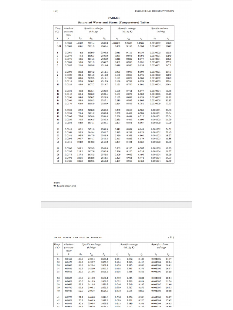 Steam Table Thermo Pure Substance | PDF