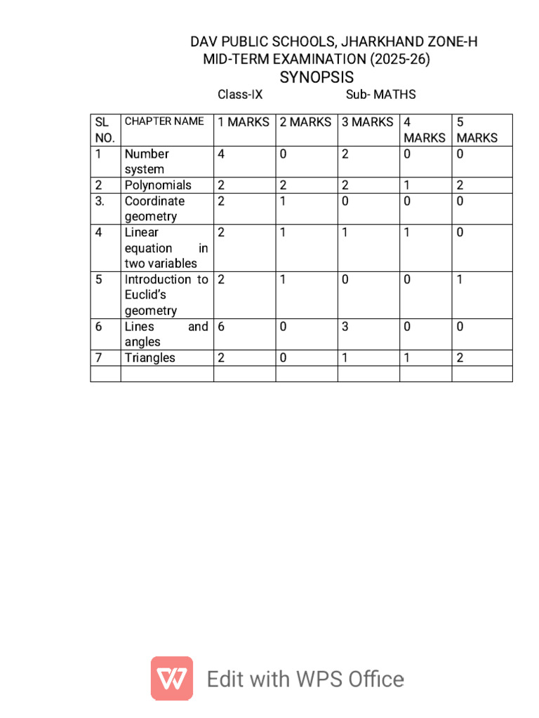 Class IX Maths Mid-Term Exam Synopsis | PDF
