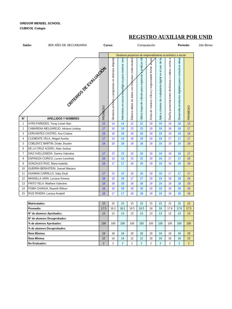 Informe de Evaluación 2do Bimestre | PDF | Computación personal ...