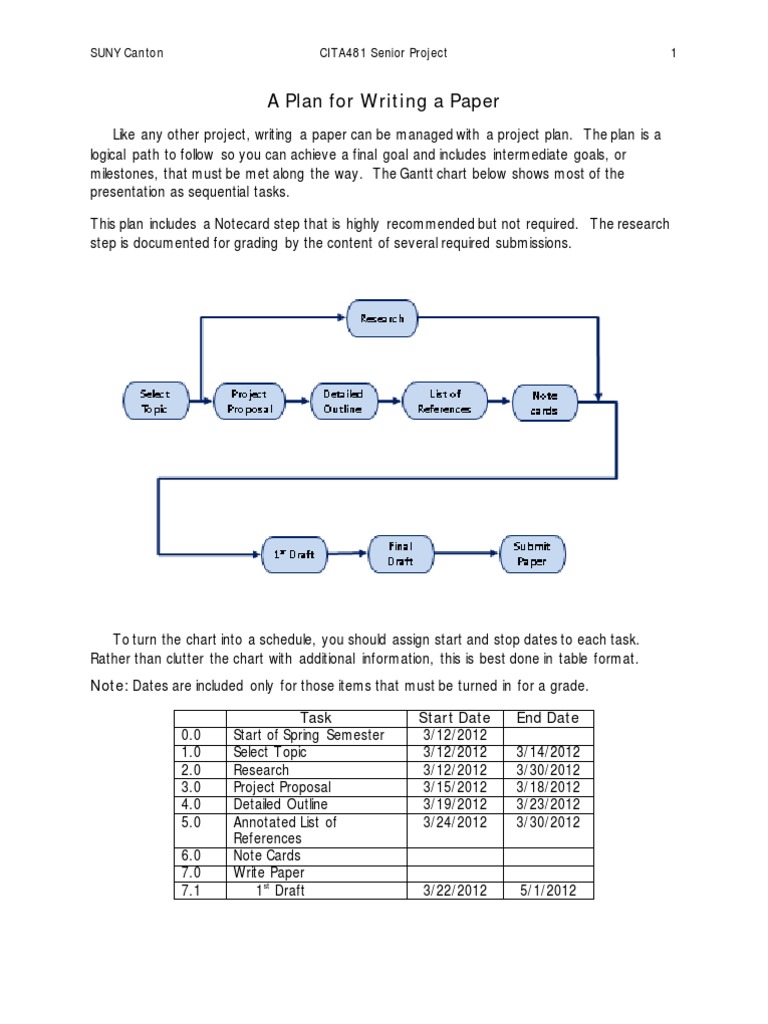 Senior Project Paper Writing Plan | PDF | Thesis | Citation