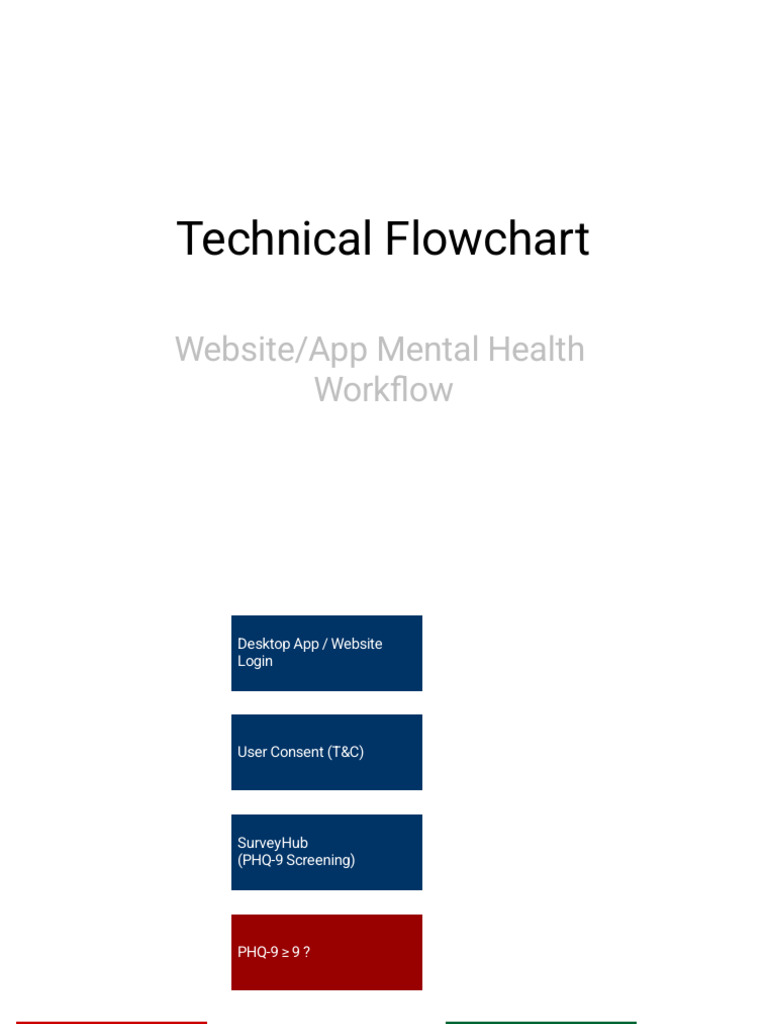 Mental Health Flowchart | PDF