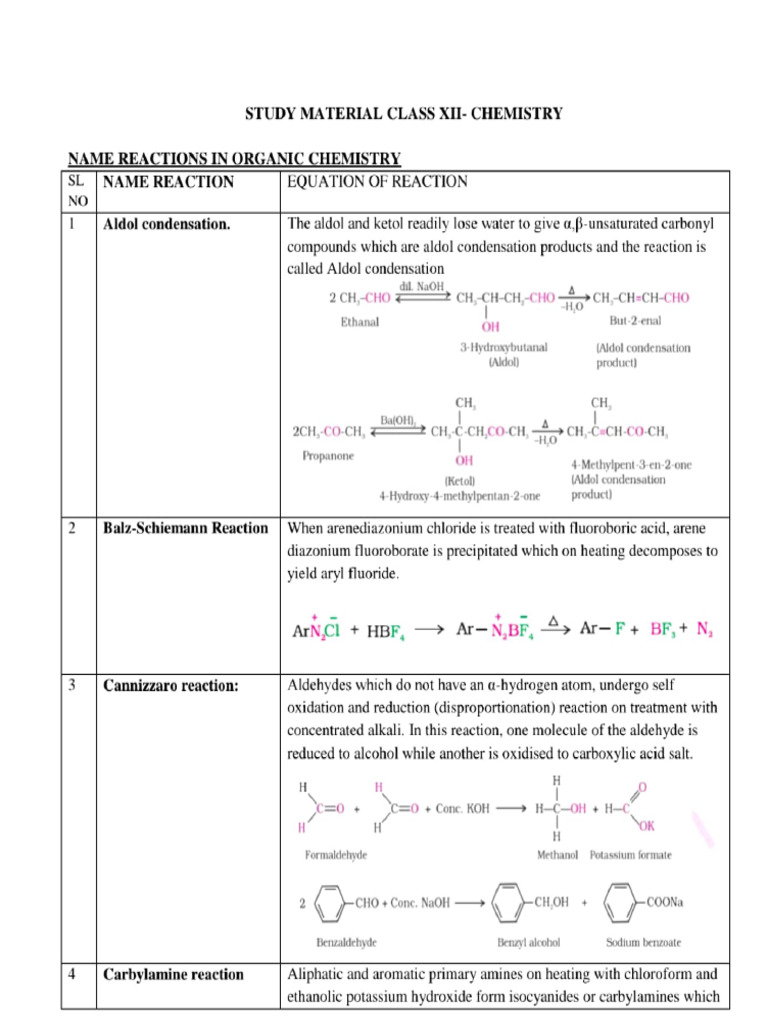 Name Reactions | PDF