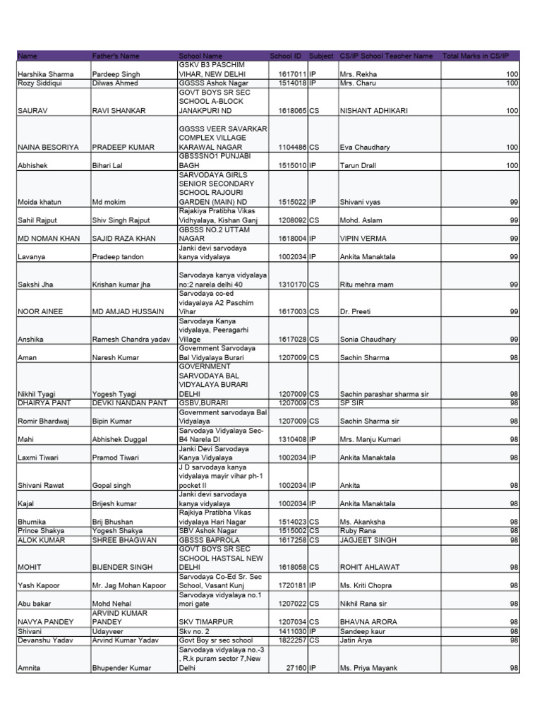 Student Marks Summary Report | PDF