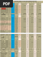 Banquet Inventory 2024 | PDF