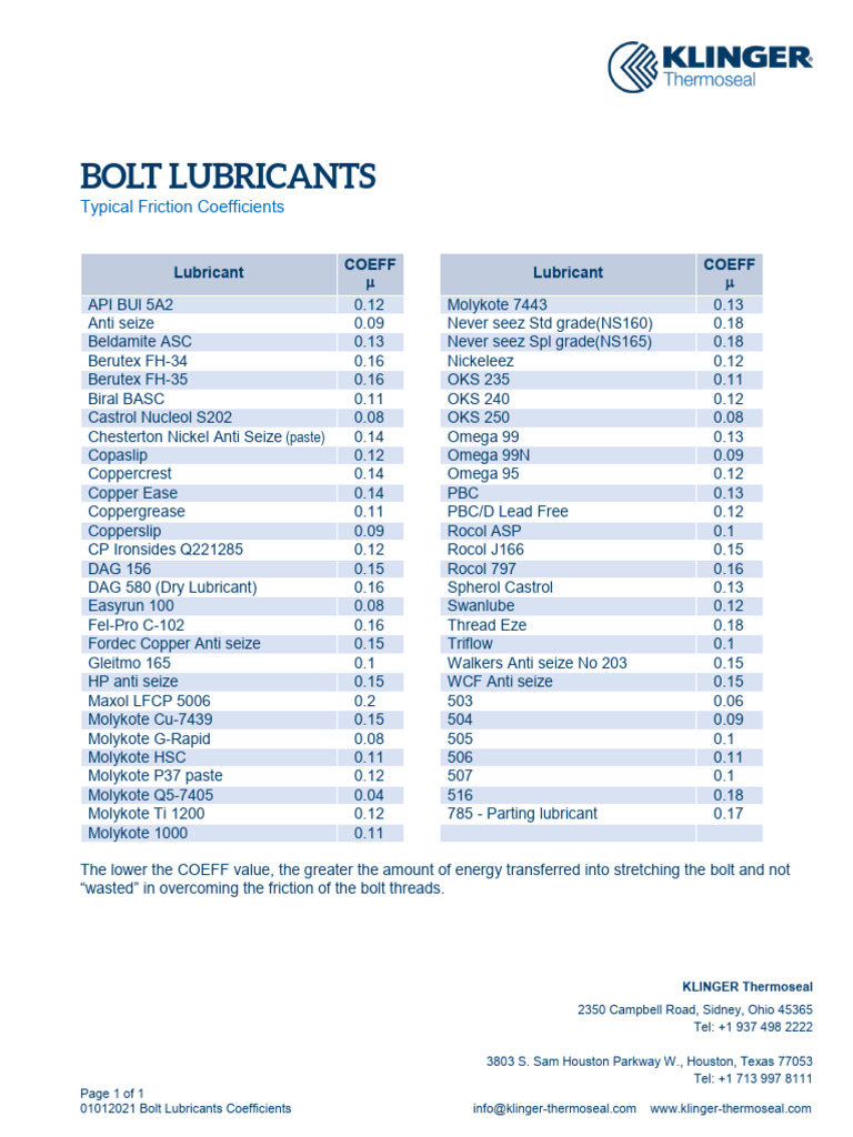 Bolt Lubricants Friction Coefficients | PDF | Applied And ...