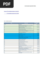Encl 1 CBAM CN Code List | PDF | Fertilizer | Pipe (Fluid Conveyance)