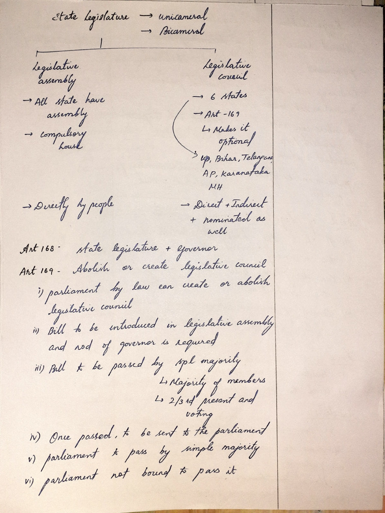 Part 1 Polity Notes | PDF