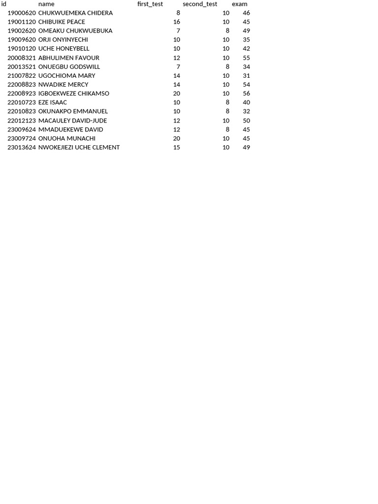SS2 BLUE Computer 3rd Term | PDF