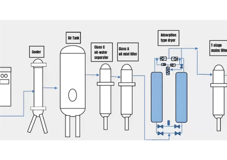 Working Principle of Air Compressor | PDF