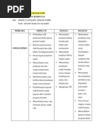 Tugas AJK Program dan Pengarah | PDF | Bisnis