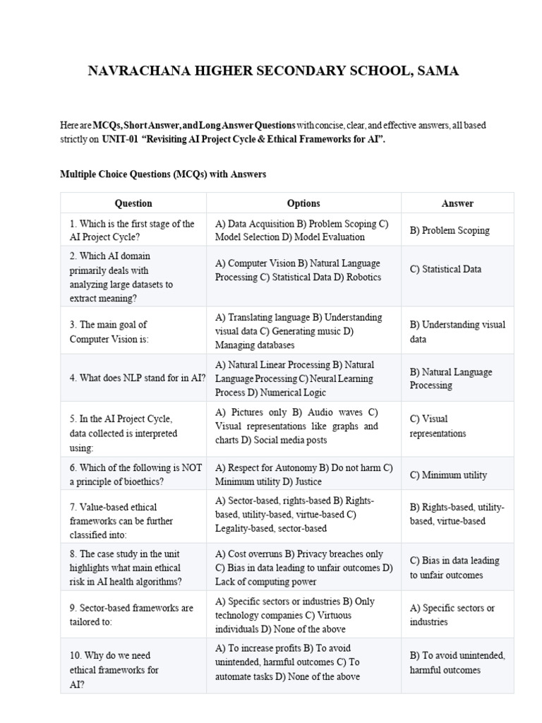 AI Project Cycle & Ethical Frameworks | PDF | Artificial Intelligence ...