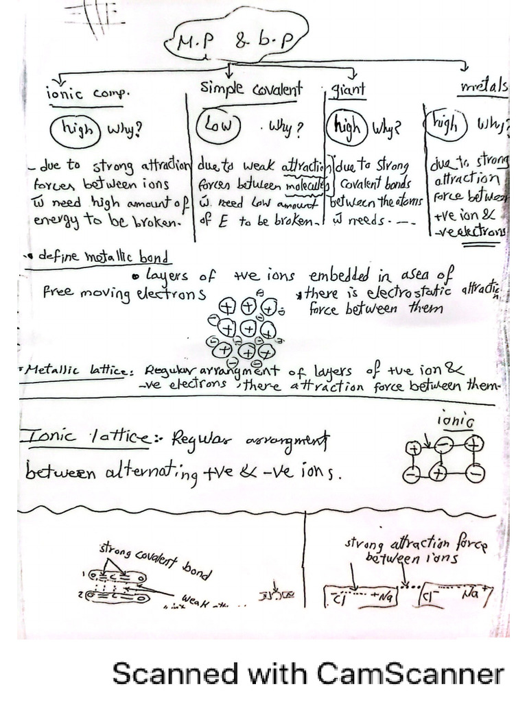 Chem Notes Final-2 | PDF