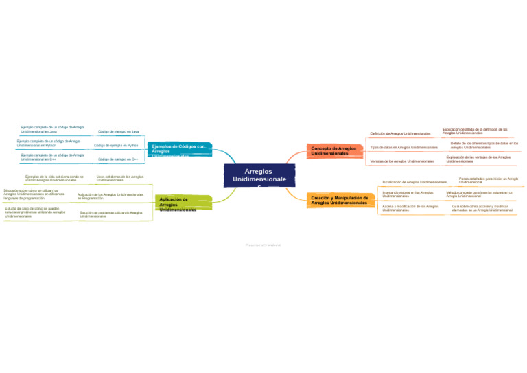 Xmind Mapa Mental Katya Perez Martinez | PDF | C ++ | Python (lenguaje de programación)