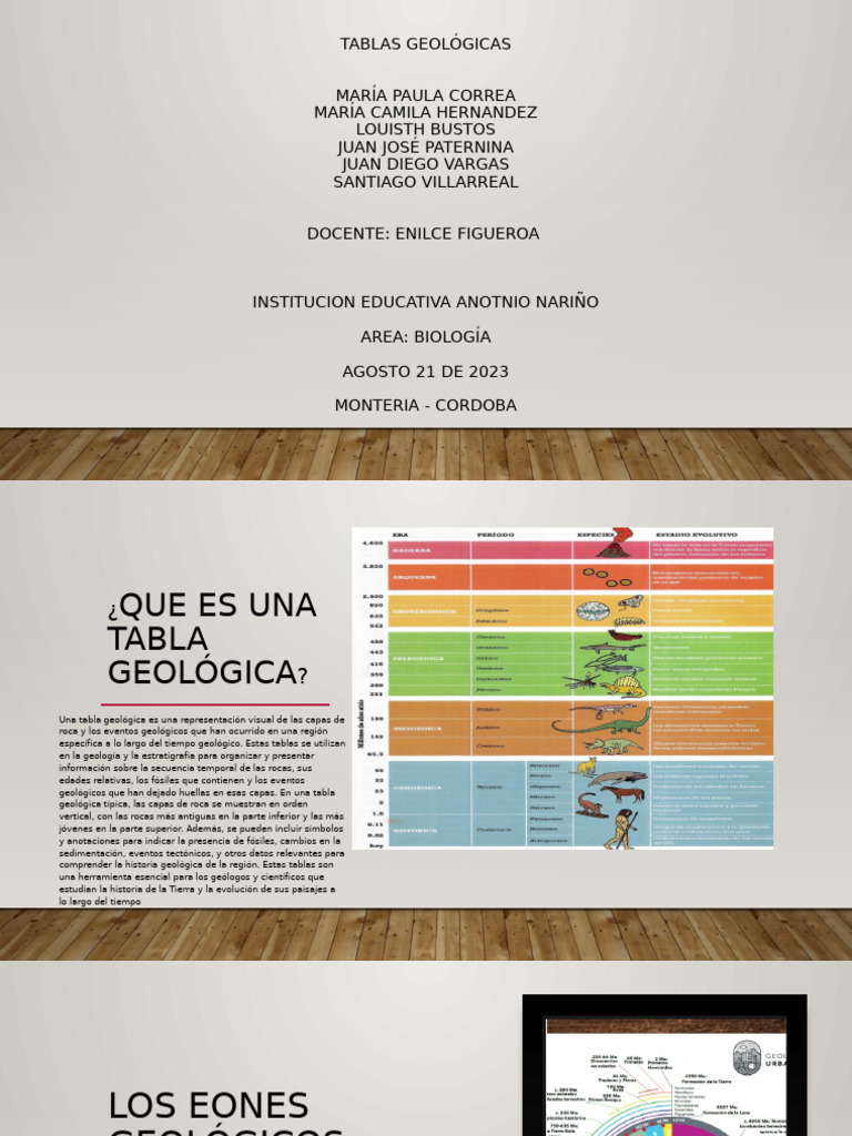 Que Es Una Tabla Geológica | PDF | Geología | Escala de tiempo geológico