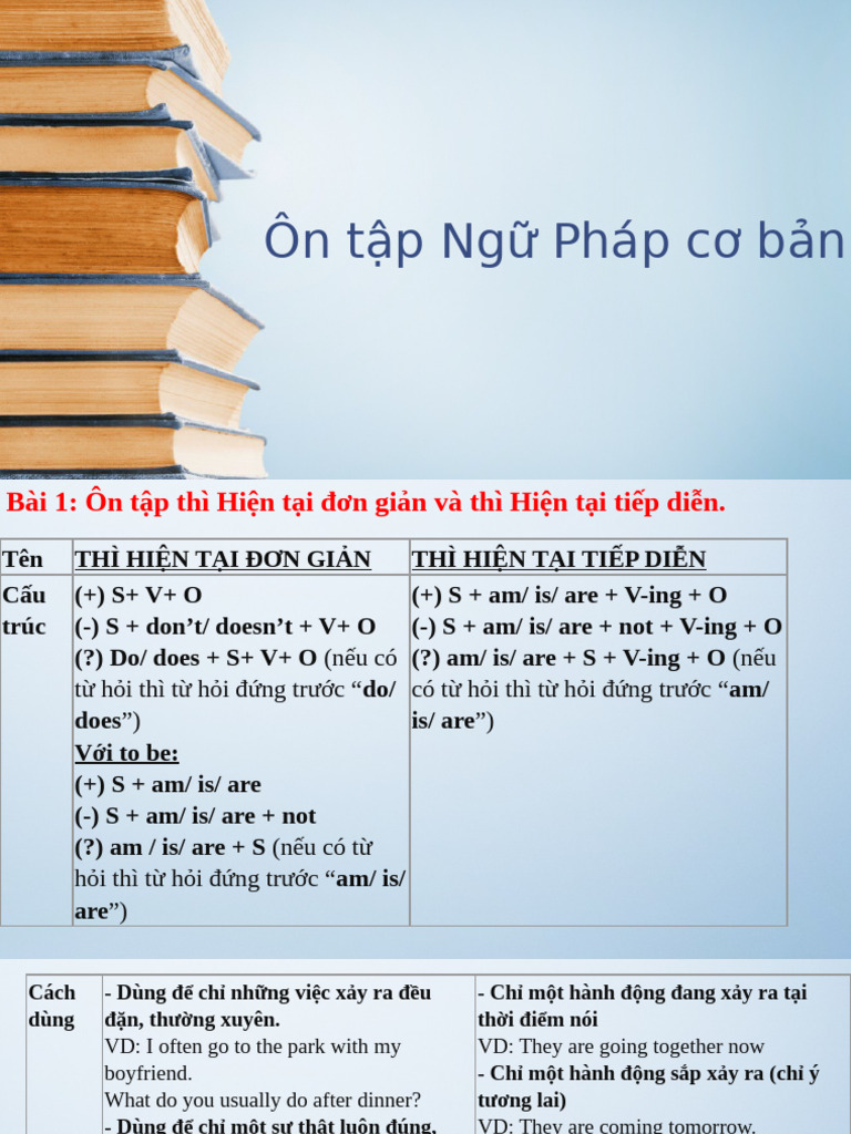 On Tap Ngu Phap Lop 9 Phan 3 | PDF
