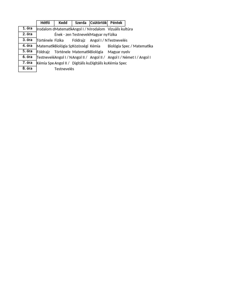 9B Orarend | PDF