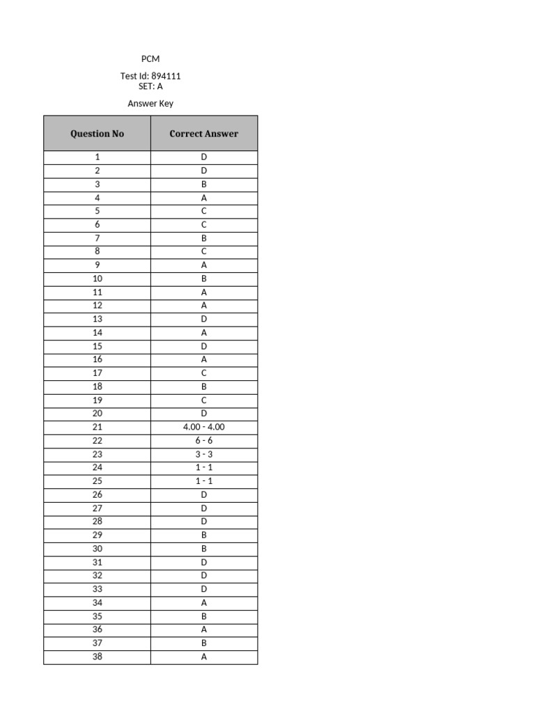 PCM Test Answer Key Overview | PDF