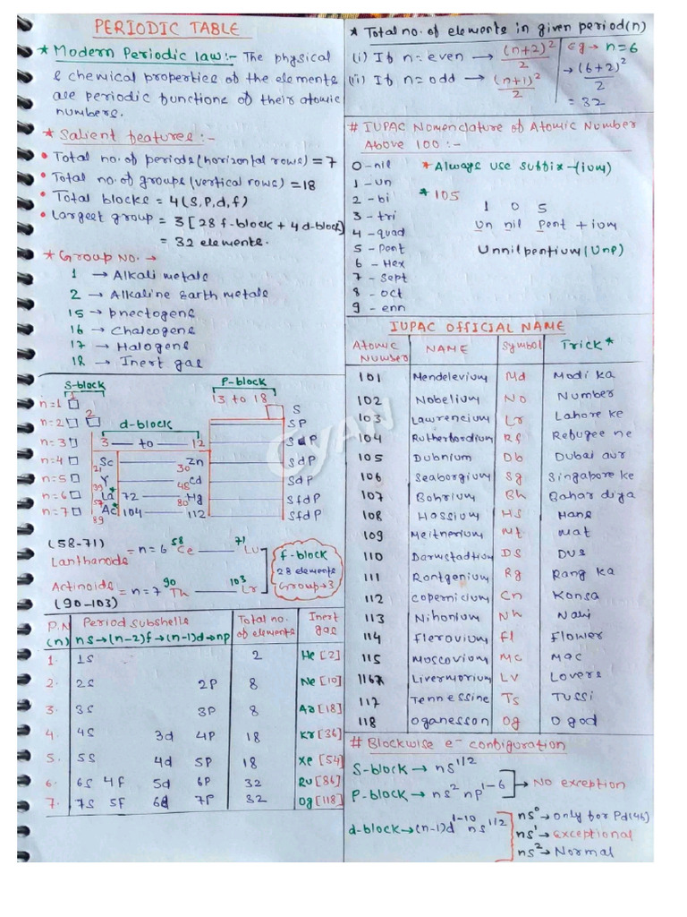 Classification of Elements Class 11th Notes | PDF