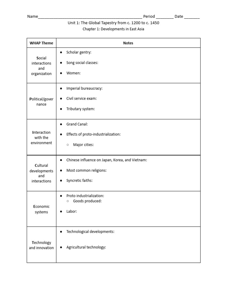 Developments in East Asia (1200-1450) | PDF | East Asia | China