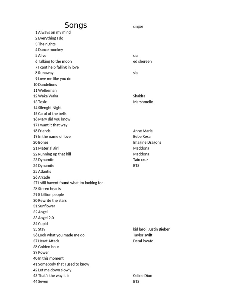 Comprehensive Song List Compilation | PDF