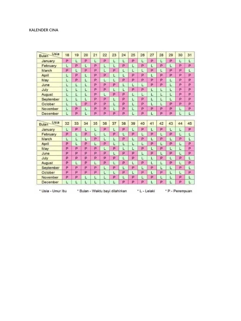 Kalender Cina | PDF