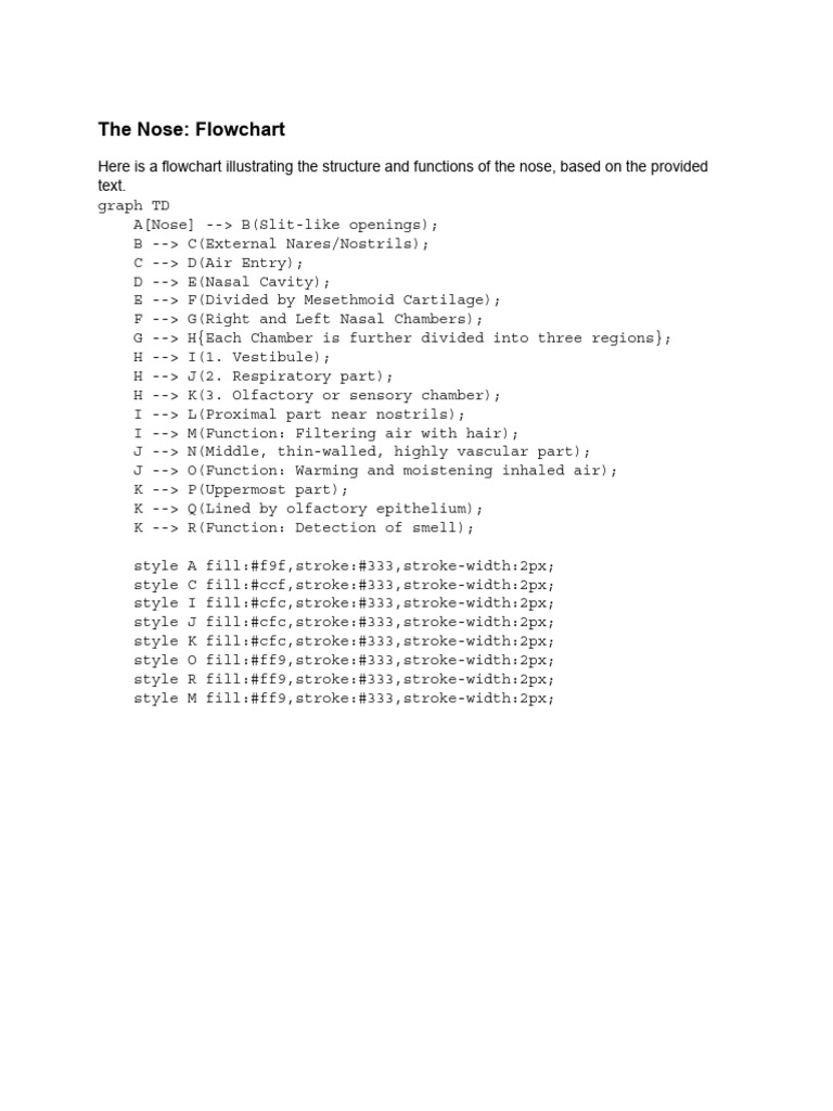 Provide Me A Flowchart of Same | PDF