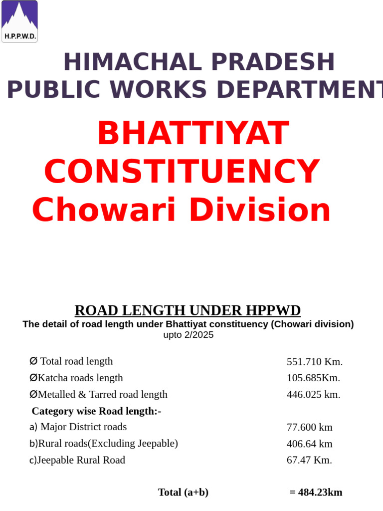 Bhattiyat Constituency Road Data 2024 | PDF | Microfinance | Economy Of ...