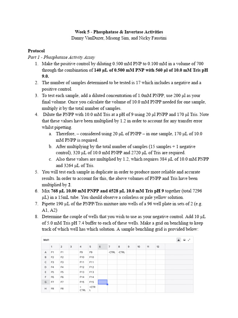 Phosphatase and Invertase Assays Protocol | PDF | Enzyme Assay