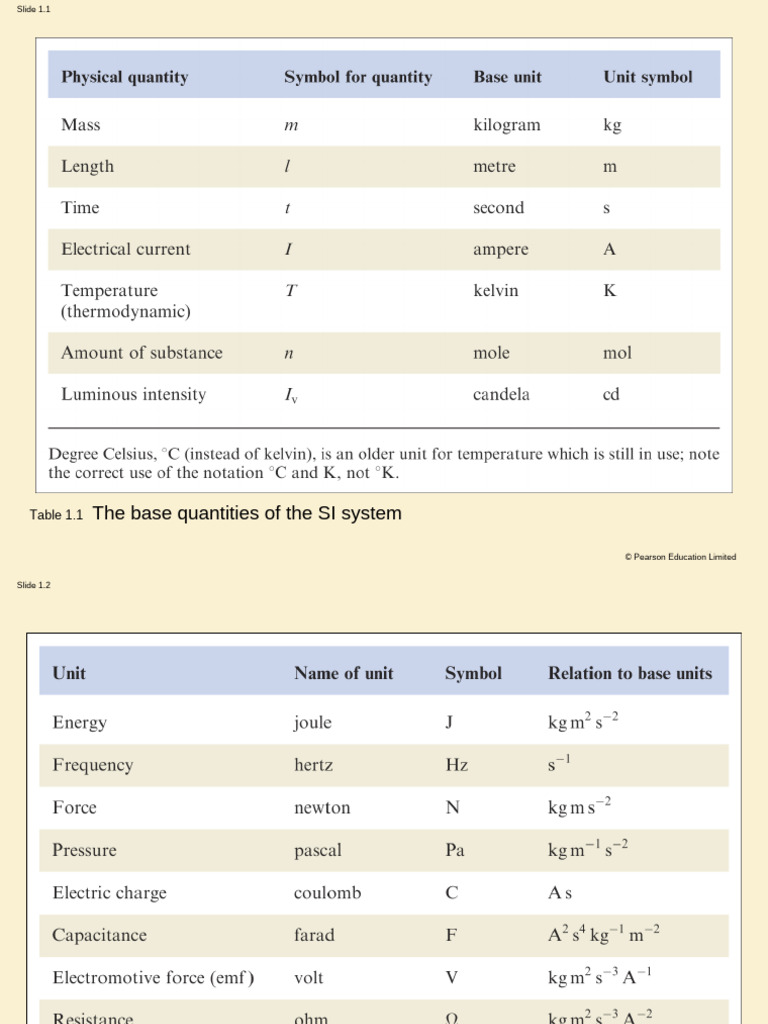 M01 Hous 3027 04 PPW CH01 | PDF | Ion | Chemical Elements