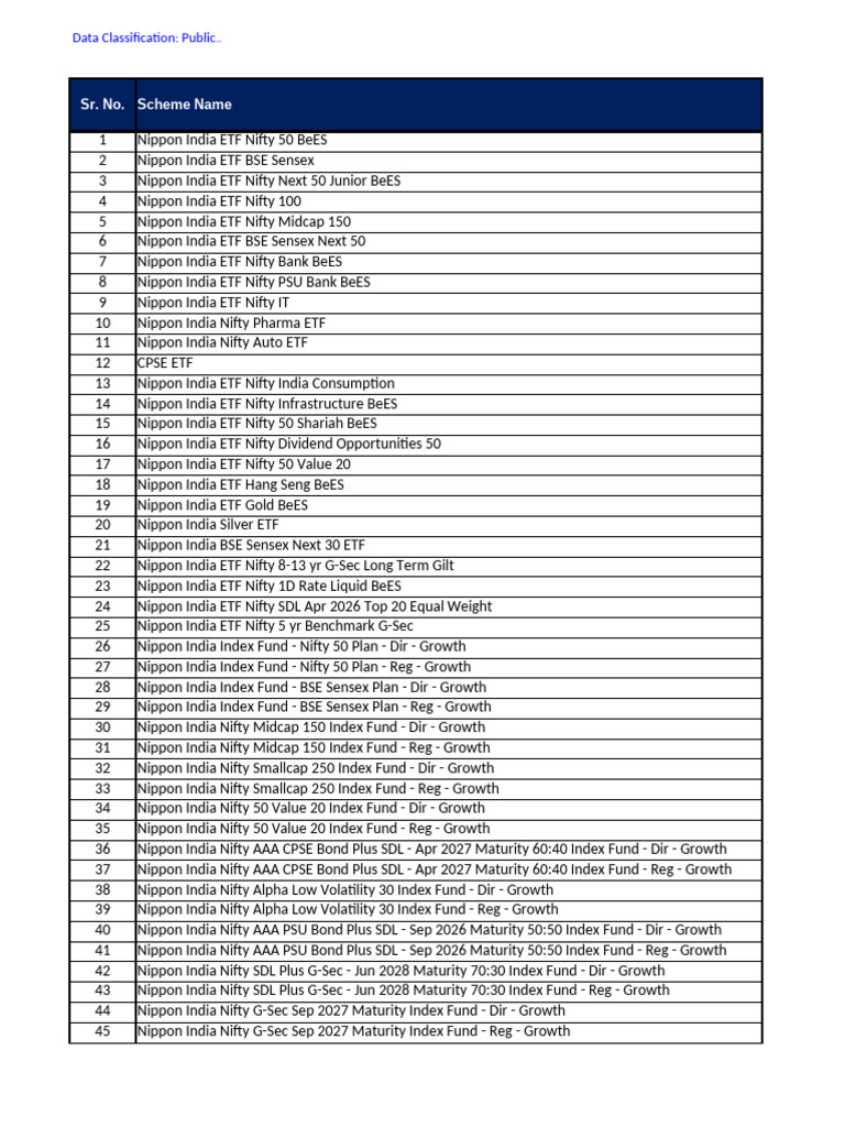 Tracking Error And Tracking Difference Of Etfs And Index Funds Pdf
