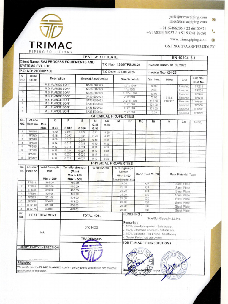 Raj Process MTC 1206,1207 | PDF